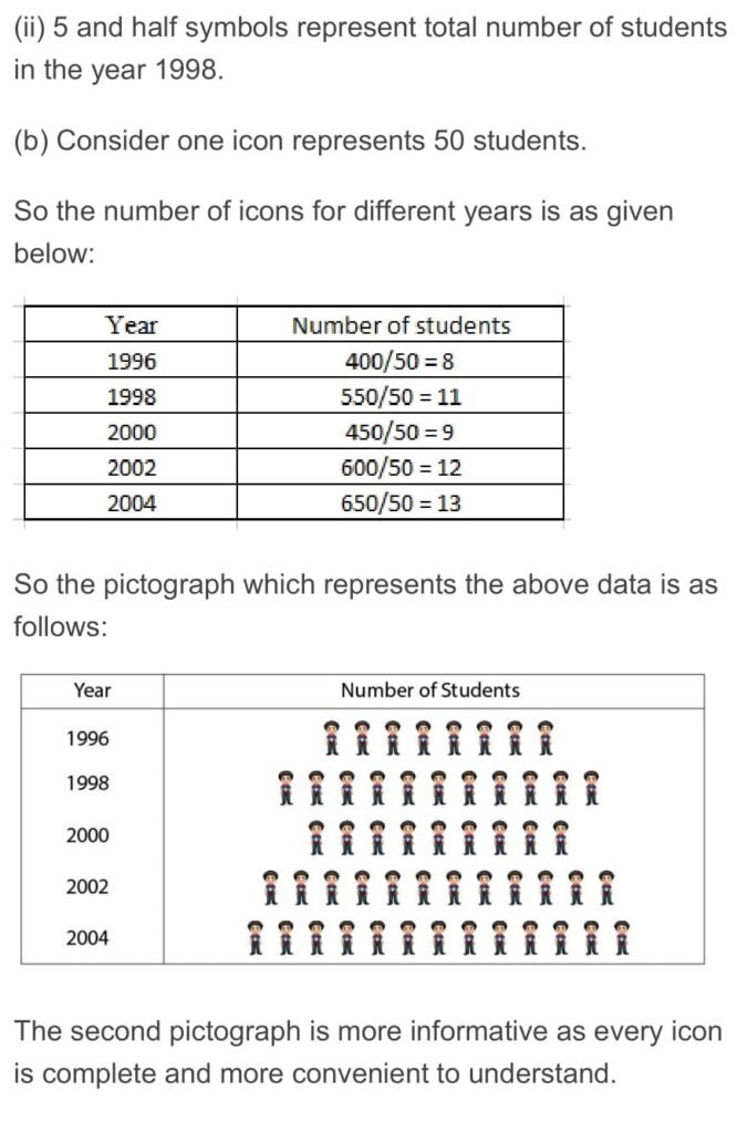 RD Sharma Class 6 Maths Chapter 22 Data Handling – II (Pictographs ...